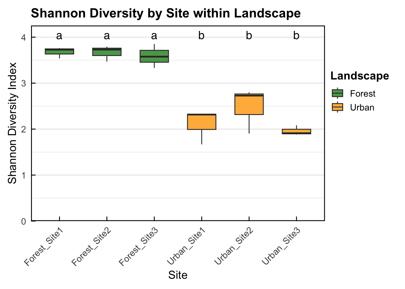 richness_shannon_notebook